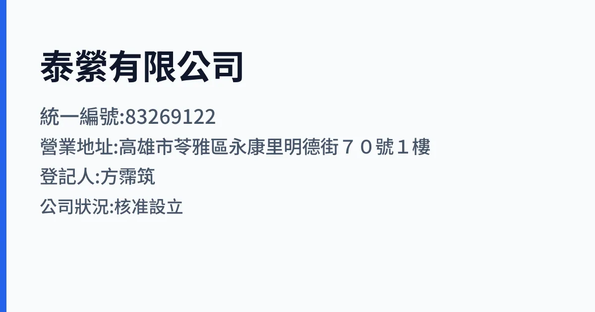 泰縈有限公司 - 統編 83269122(高雄市) 公司登記資料與營業項目詳細圖表