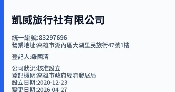 凱威旅行社有限公司的照片-統編 83297696(高雄市) 公司登記資料與營業項目詳細圖表