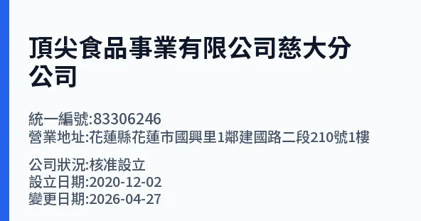 頂尖食品事業有限公司慈大分公司的照片-統編 83306246(花蓮縣) 公司登記資料與營業項目詳細圖表