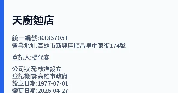 天廚麵店的照片-統編 83367051(高雄市) 公司登記資料與營業項目詳細圖表