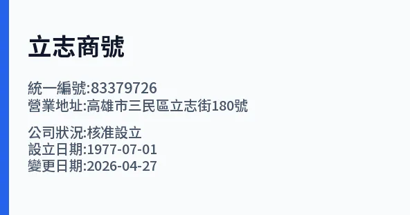 立志商號的照片-統編 83379726(高雄市) 公司登記資料與營業項目詳細圖表