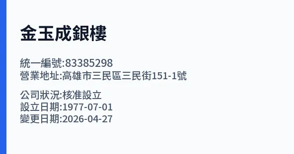 金玉成銀樓的照片-統編 83385298(高雄市) 公司登記資料與營業項目詳細圖表