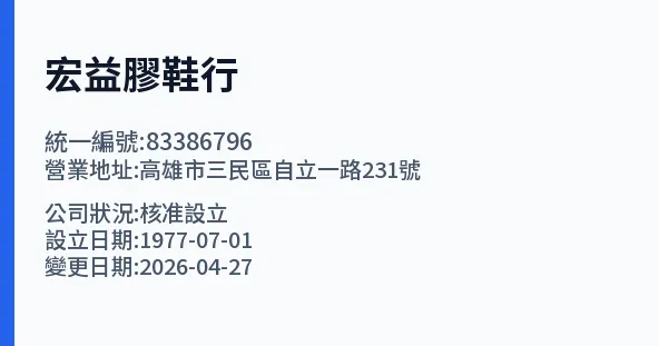 宏益膠鞋行的照片-統編 83386796(高雄市) 公司登記資料與營業項目詳細圖表