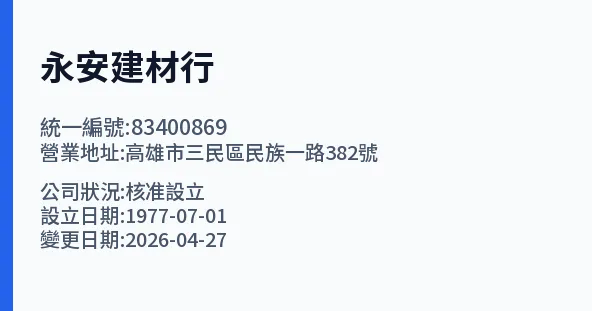 永安建材行的照片-統編 83400869(高雄市) 公司登記資料與營業項目詳細圖表
