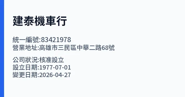 建泰機車行的照片-統編 83421978(高雄市) 公司登記資料與營業項目詳細圖表