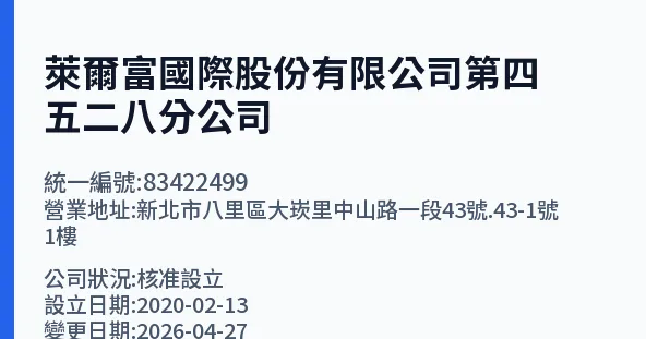 萊爾富國際股份有限公司第四五二八分公司的照片-統編 83422499(新北市) 公司登記資料與營業項目詳細圖表