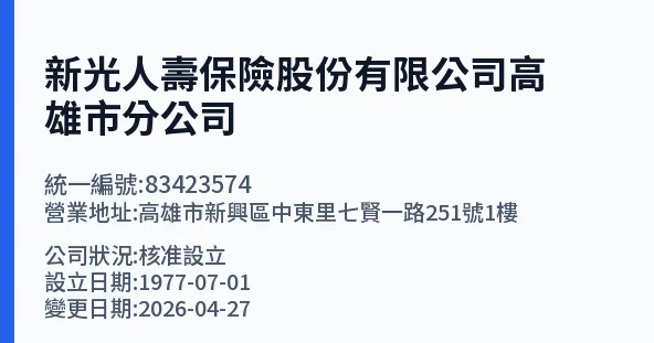 新光人壽保險股份有限公司高雄市分公司的照片-統編 83423574(高雄市) 公司登記資料與營業項目詳細圖表