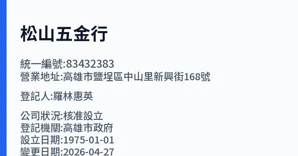 松山五金行的照片-統編 83432383(高雄市) 公司登記資料與營業項目詳細圖表