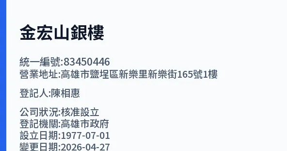 金宏山銀樓的照片-統編 83450446(高雄市) 公司登記資料與營業項目詳細圖表