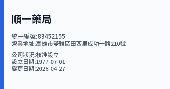 順一藥局的照片-統編 83452155(高雄市) 公司登記資料與營業項目詳細圖表
