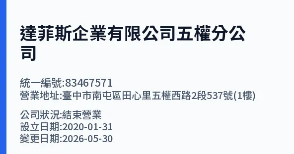 達菲斯企業有限公司五權分公司的照片-統編 83467571(臺中市) 公司登記資料與營業項目詳細圖表