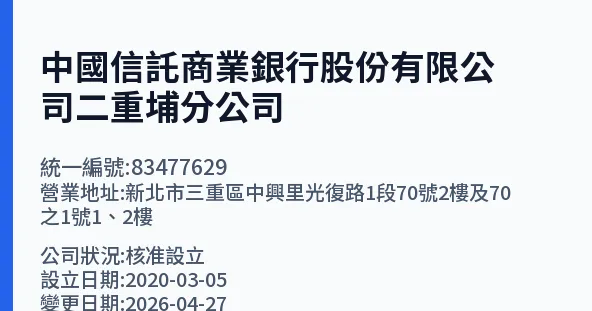 中國信託商業銀行股份有限公司二重埔分公司的照片-統編 83477629(新北市) 公司登記資料與營業項目詳細圖表