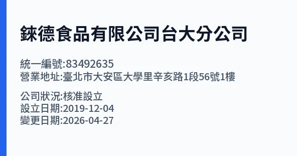 錸德食品有限公司台大分公司的照片-統編 83492635(臺北市) 公司登記資料與營業項目詳細圖表