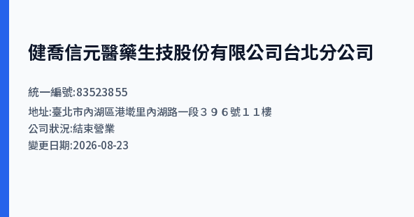 健喬信元醫藥生技股份有限公司台北分公司的照片-統編 83523855(臺北市) 公司登記資料與營業項目詳細圖表