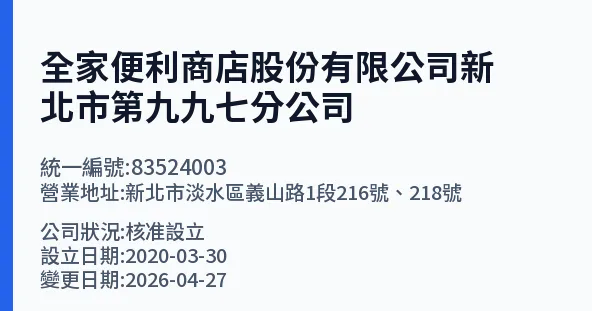 全家便利商店股份有限公司新北市第九九七分公司的照片-統編 83524003(新北市) 公司登記資料與營業項目詳細圖表