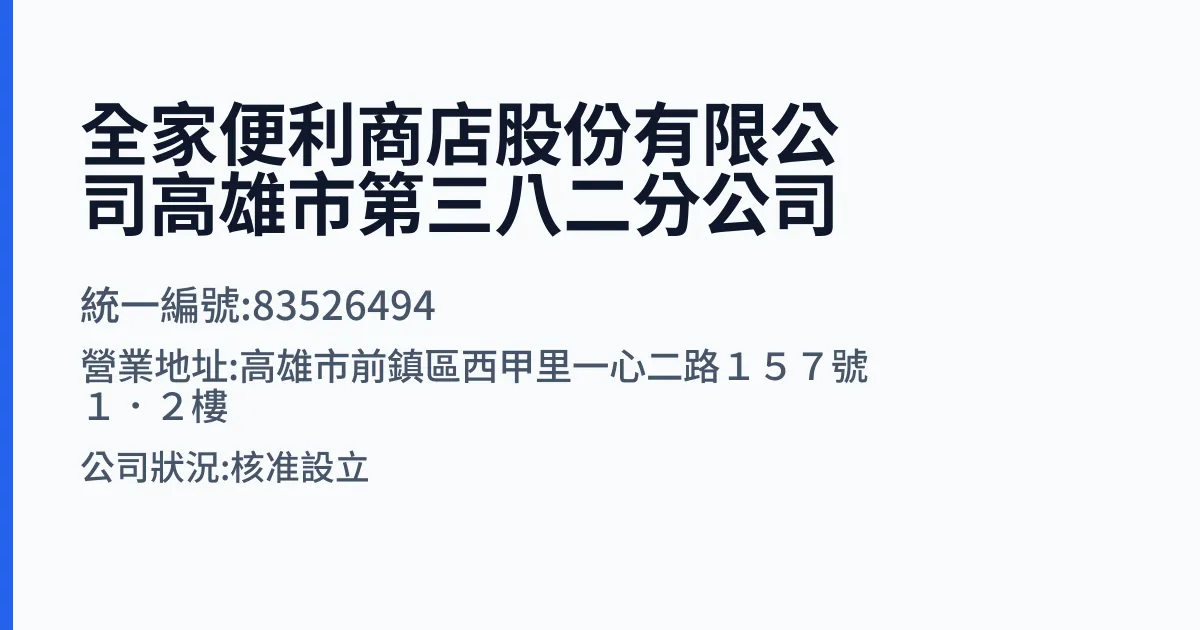 全家便利商店股份有限公司高雄市第三八二分公司 - 統編 83526494(高雄市) 公司登記資料與營業項目詳細圖表