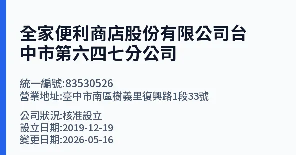 全家便利商店股份有限公司台中市第六四七分公司的照片-統編 83530526(臺中市) 公司登記資料與營業項目詳細圖表