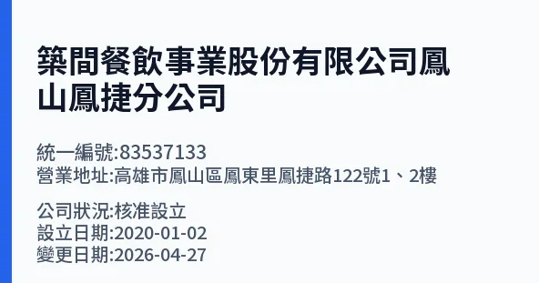 築間餐飲事業股份有限公司鳳山鳳捷分公司的照片-統編 83537133(高雄市) 公司登記資料與營業項目詳細圖表