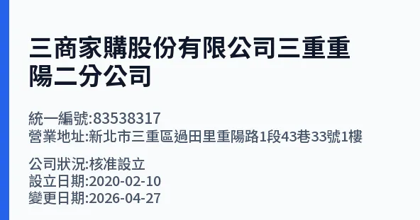 三商家購股份有限公司三重重陽二分公司的照片-統編 83538317(新北市) 公司登記資料與營業項目詳細圖表