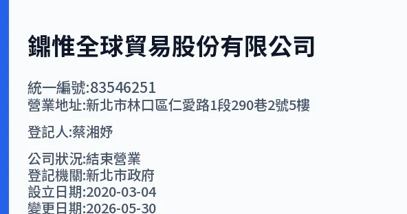 鐤惟全球貿易股份有限公司的照片-統編 83546251(新北市) 公司登記資料與營業項目詳細圖表