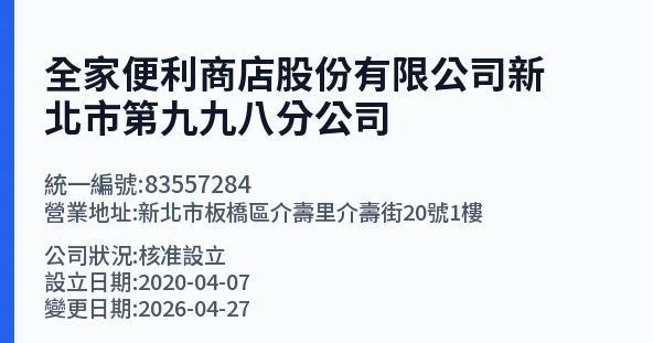 全家便利商店股份有限公司新北市第九九八分公司的照片-統編 83557284(新北市) 公司登記資料與營業項目詳細圖表