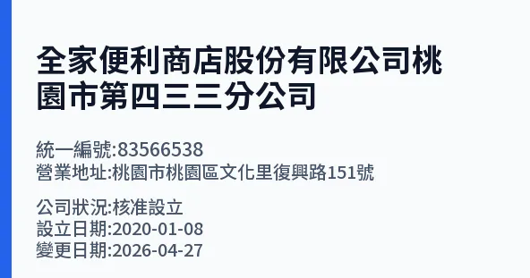全家便利商店股份有限公司桃園市第四三三分公司的照片-統編 83566538(桃園市) 公司登記資料與營業項目詳細圖表