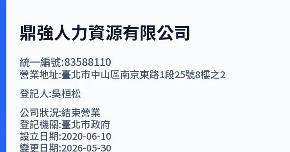 鼎強人力資源有限公司的照片-統編 83588110(臺北市) 公司登記資料與營業項目詳細圖表