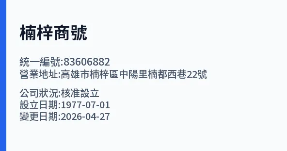 楠梓商號的照片-統編 83606882(高雄市) 公司登記資料與營業項目詳細圖表