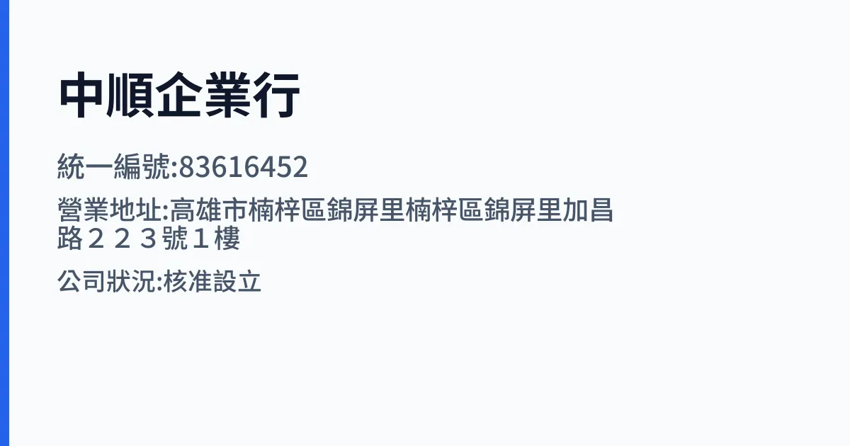 中順企業行 - 統編 83616452(高雄市) 公司登記資料與營業項目詳細圖表