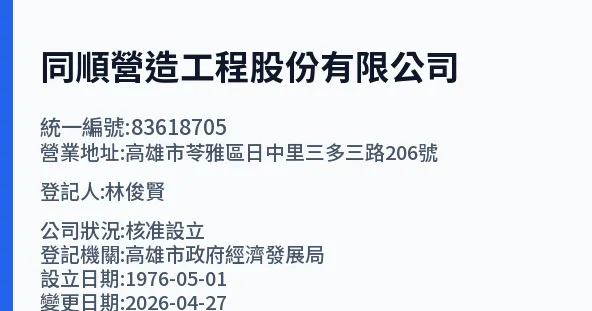 同順營造工程股份有限公司的照片-統編 83618705(高雄市) 公司登記資料與營業項目詳細圖表