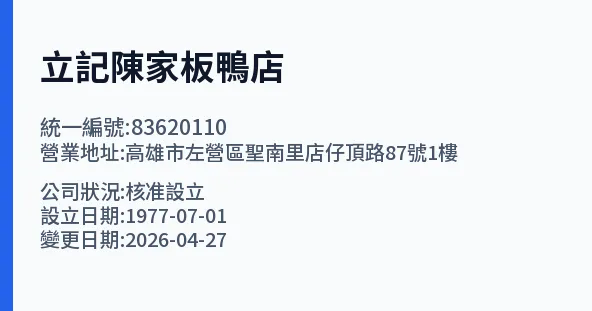 立記陳家板鴨店的照片-統編 83620110(高雄市) 公司登記資料與營業項目詳細圖表