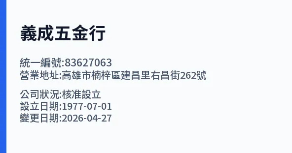 義成五金行的照片-統編 83627063(高雄市) 公司登記資料與營業項目詳細圖表