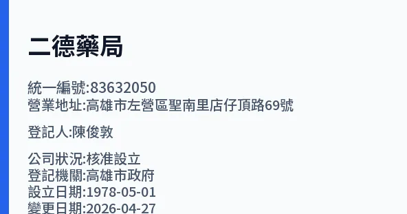 二德藥局的照片-統編 83632050(高雄市) 公司登記資料與營業項目詳細圖表
