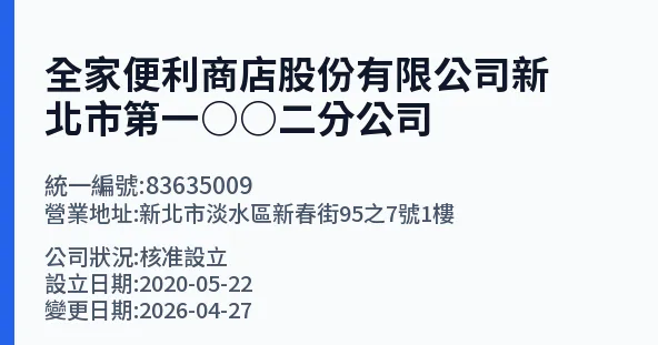 全家便利商店股份有限公司新北市第一○○二分公司的照片-統編 83635009(新北市) 公司登記資料與營業項目詳細圖表