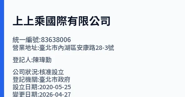 上上乘國際有限公司的照片-統編 83638006(臺北市) 公司登記資料與營業項目詳細圖表
