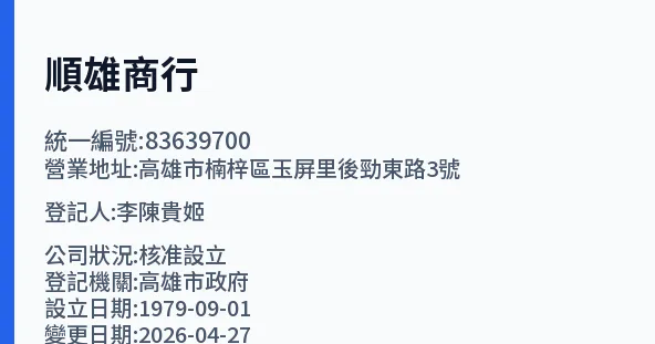 順雄商行的照片-統編 83639700(高雄市) 公司登記資料與營業項目詳細圖表