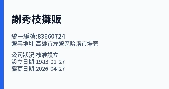 謝秀枝攤販的照片-統編 83660724(高雄市) 公司登記資料與營業項目詳細圖表