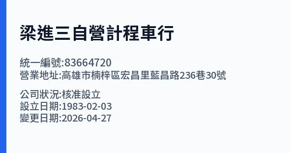 梁進三自營計程車行的照片-統編 83664720(高雄市) 公司登記資料與營業項目詳細圖表
