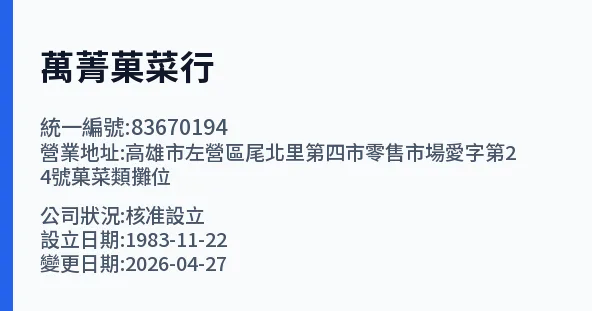 萬菁菓菜行的照片-統編 83670194(高雄市) 公司登記資料與營業項目詳細圖表
