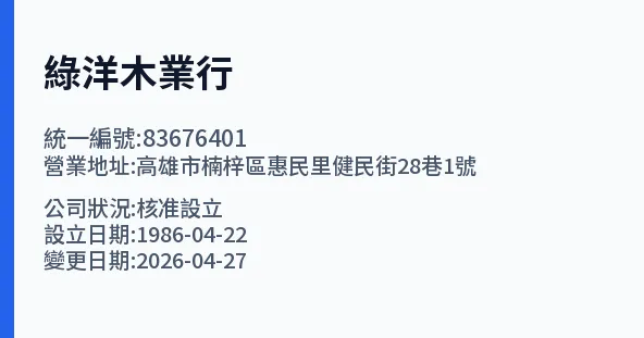 綠洋木業行的照片-統編 83676401(高雄市) 公司登記資料與營業項目詳細圖表