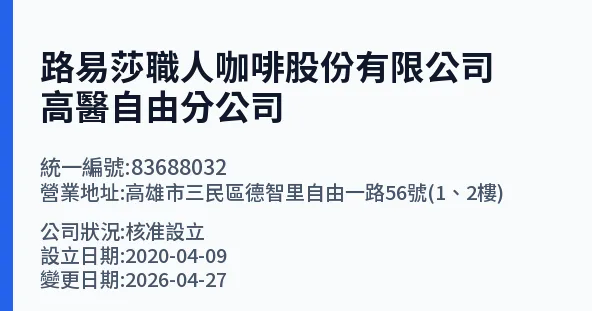 路易莎職人咖啡股份有限公司高醫自由分公司的照片-統編 83688032(高雄市) 公司登記資料與營業項目詳細圖表