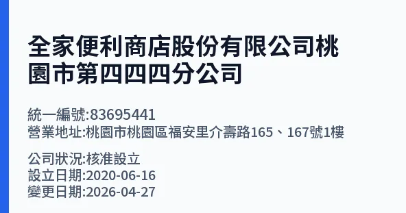 全家便利商店股份有限公司桃園市第四四四分公司的照片-統編 83695441(桃園市) 公司登記資料與營業項目詳細圖表