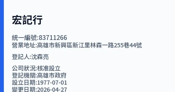 宏記行的照片-統編 83711266(高雄市) 公司登記資料與營業項目詳細圖表