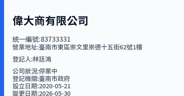 偉大商有限公司的照片-統編 83733331(臺南市) 公司登記資料與營業項目詳細圖表