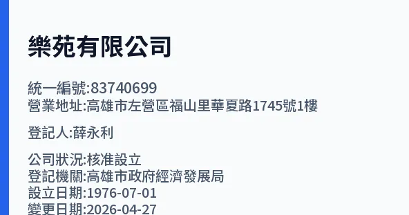 樂苑有限公司的照片-統編 83740699(高雄市) 公司登記資料與營業項目詳細圖表