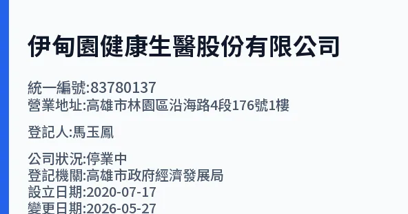 伊甸園健康生醫股份有限公司的照片-統編 83780137(高雄市) 公司登記資料與營業項目詳細圖表