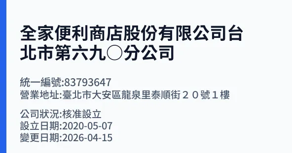 全家便利商店股份有限公司台北市第六九○分公司的照片-統編 83793647(臺北市) 公司登記資料與營業項目詳細圖表