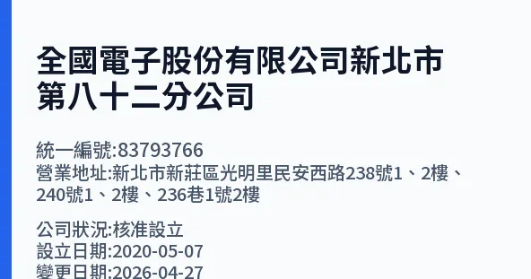 全國電子股份有限公司新北市第八十二分公司的照片-統編 83793766(新北市) 公司登記資料與營業項目詳細圖表