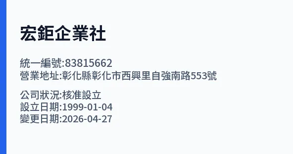 宏鉅企業社的照片-統編 83815662(彰化縣) 公司登記資料與營業項目詳細圖表
