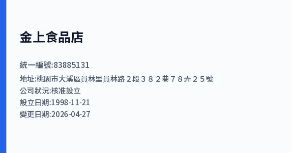 金上食品店的照片-統編 83885131(桃園市) 公司登記資料與營業項目詳細圖表